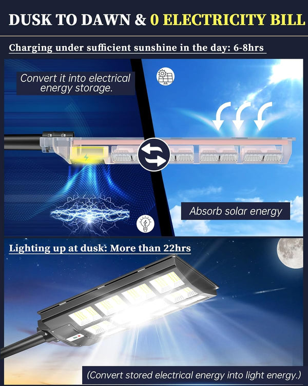 Gefolly Solar Street Lights | Energy-Efficient Parking Solutions